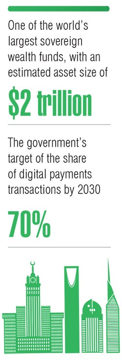 Fintech startups play a key role in Saudi Arabia's Vision 2030
